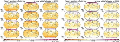 Figure D2 Monthly Maps For The Direct Radiative Forcing Efficiency Download Scientific Diagram