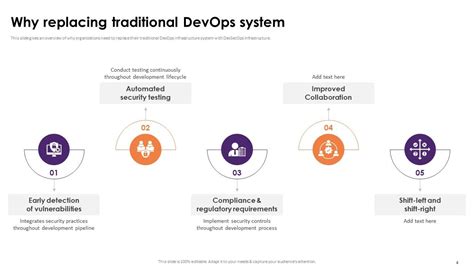Devsecops Proposal Powerpoint Presentation Slides Ppt Powerpoint