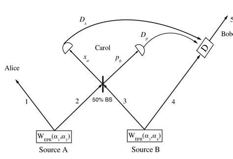 scheme for continuous variable entanglement swapping before the
