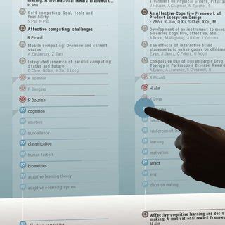 A Search Results And Entity Recommendations Are Visualized For Download Scientific Diagram