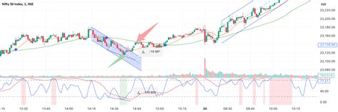 Multi Stochastic Alert — Indicator By Imstockwala — Tradingview India