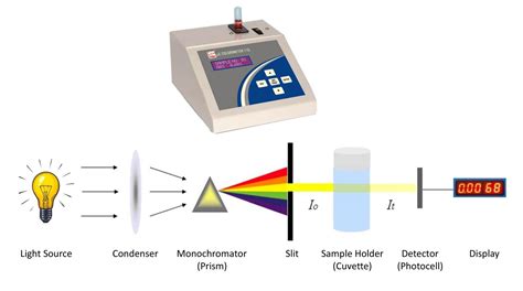 colorimetry laser scientist