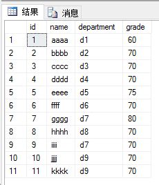 SQL强大的关键字Merge 靛青