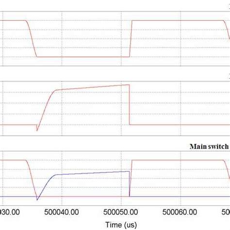 Simulation Waveforms Of Auxiliary Switch Voltage And Current
