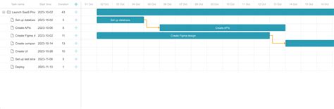 Top 5 Javascript Gantt Chart Libraries In 2025 Bryntum
