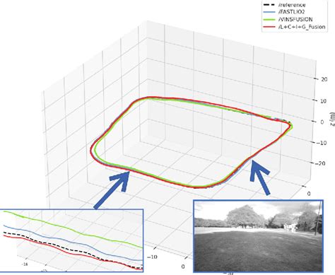 Figure 3 From Multi Sensor Fusion For Efficient And Robust Uav State Estimation Semantic Scholar