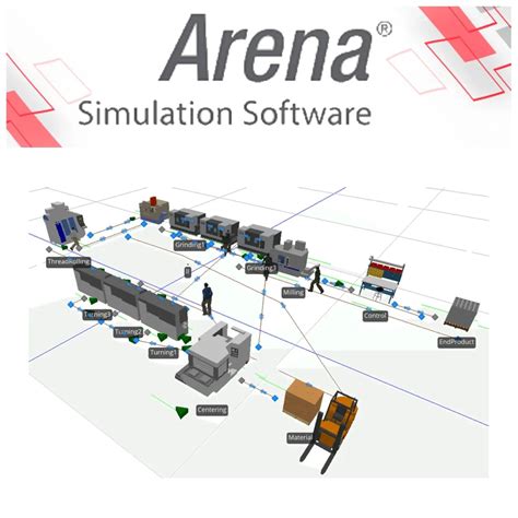 Arena Simulation Manufacturing And Supply Chain Optimization