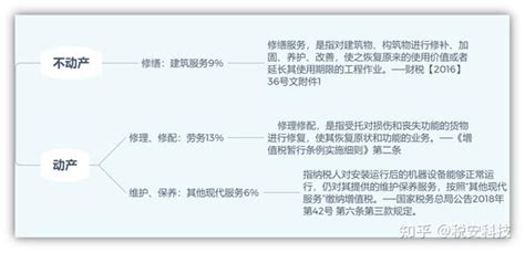 一文区分修缮、修理和维保！ 知乎
