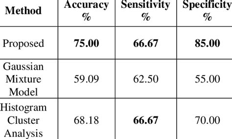Comparison Of Automatic Marking Methods Download Scientific Diagram
