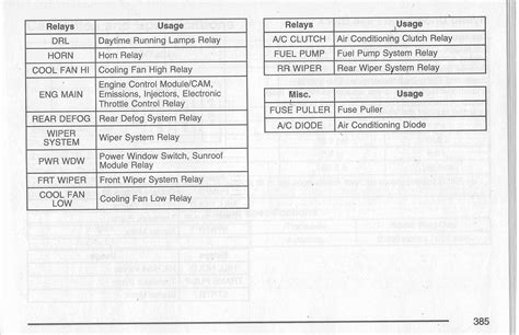 Code P0449 4 Cyl Automatic Front Wheel Drive Problem Page 2