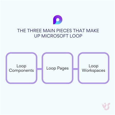 What Is Microsoft Loop And How To Use It
