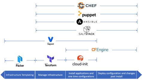 ansible tutorial for beginners free live training