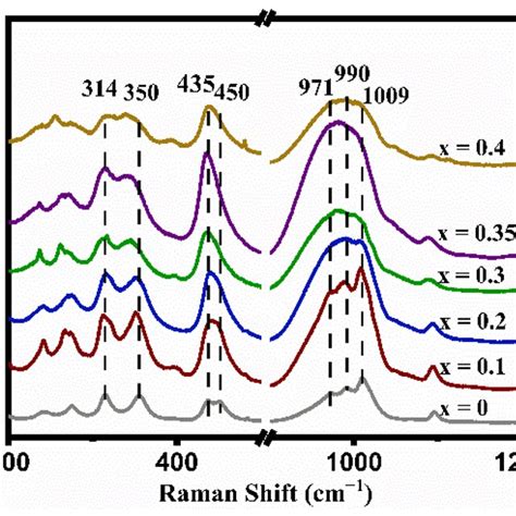 Lsv Curves Of Peo Litfsi Spe Latp 0sn Spe And Spe Latp 0 35sn Spe Download Scientific Diagram