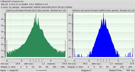 Results Of Latency Test List Of Computers Tested For Use With Linuxcnc