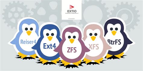 Kubernetes Architecture Explained By Extio Technology Medium