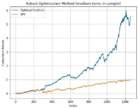 Multi Asset Portfolio Management
