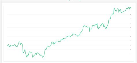 Unable To Render Tick Labels On Custom Range Plotly Js Plotly Js Plotly Community Forum