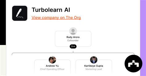 Turbolearn Ai The Org