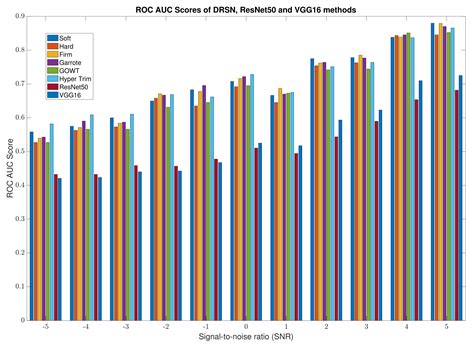 Dynamic Noise Reduction With Deep Residual Shrinkage Networks For