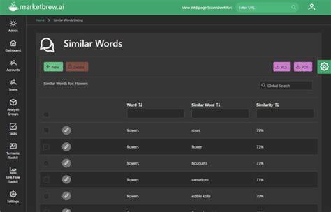 A Comprehensive Guide To Part Of Speech Tagging