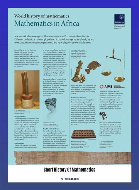 A Short History Of Mathematics Tracing The Evolution Of Mathematical Thought