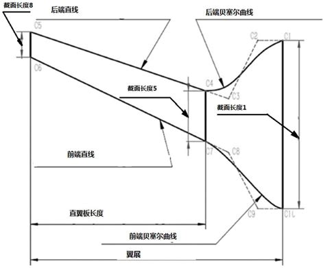 A Parametric Method Applicable To The Shape Design Of Wing Body Fusion Underwater Glider