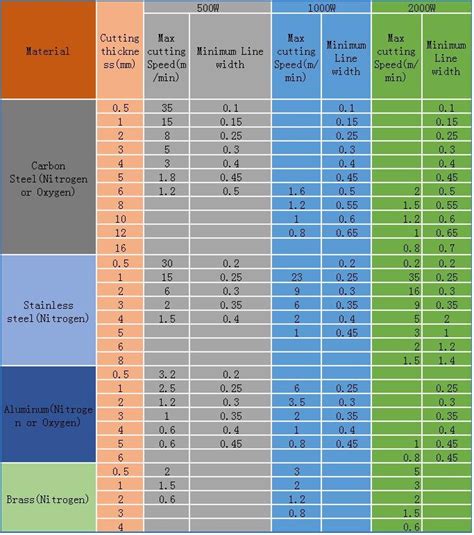 How To Configure The Process Parameters Of Laser Cutting Machine Shandong Raytu Laser Technology