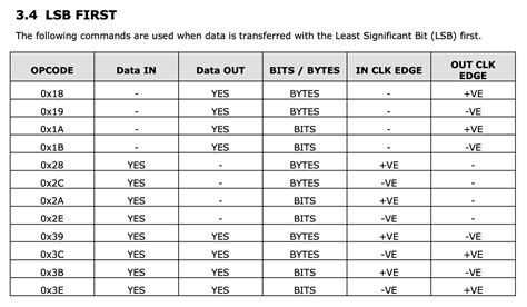 Bitstream To Fpga