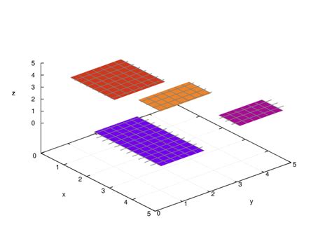 Gnuplot Lt Pikolelectric