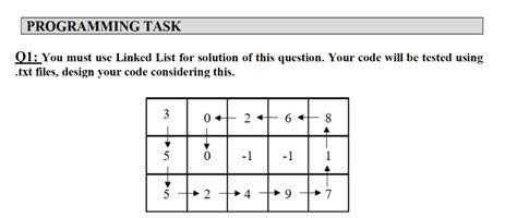 Solved Q You Must Use Linked List For Solution Of This Chegg