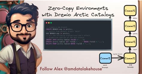 Alex Merced On Linkedin Dremioarctic Datainnovation Datacatalogbranching Nessiecatalog…