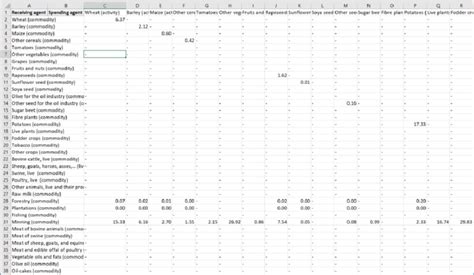 Figure A15 Traditional Matrix Outcome Download Scientific Diagram