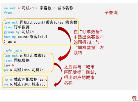 滴滴面试题：打车业务问题如何分析？java滴滴拼车业务难点 Csdn博客