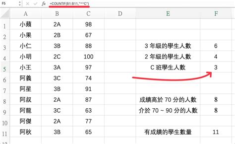 Excel 如何計算項目個數？教你善用 Count 函數統計數量 蘋果仁 果仁 Iphone Ios 好物推薦科技媒體