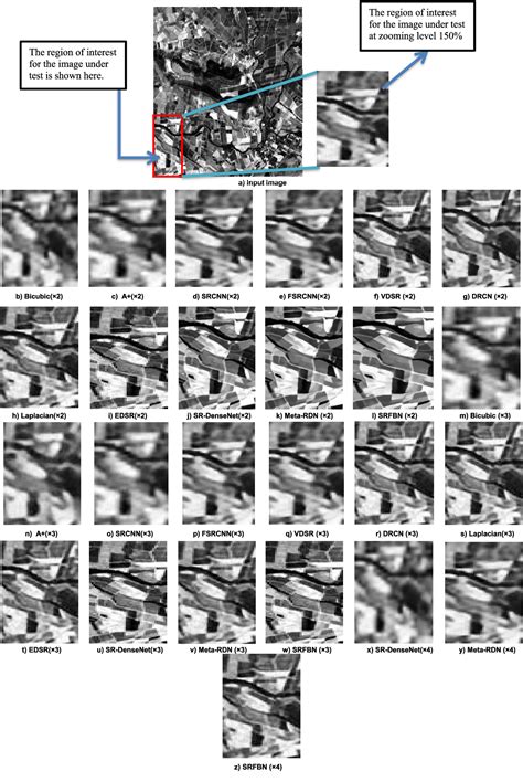 Figure 1 From Super Resolution Based Deep Learning Techniques For Panchromatic Satellite Images