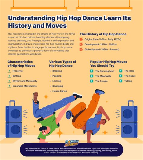Understanding Hip Hop Dance Learn Its History And Moves