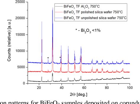 Figure 2 From Novel Whitlockite Compounds Structure And Properties