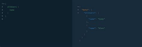 Starting With Graphql Introduction By Rutvik Patel Medium