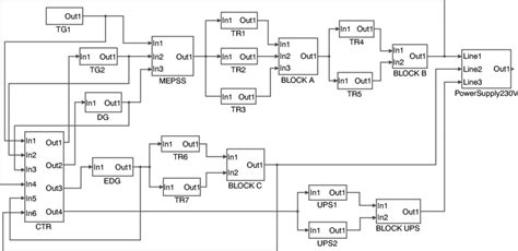 Block Diagram Of The Eess For The Ccs Download Scientific Diagram