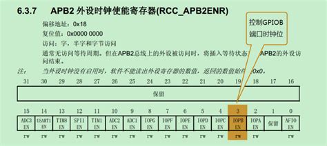 ”gpio“—stm32最基本的外设stm32的外设 Csdn博客