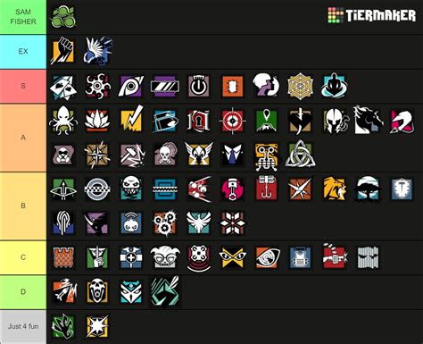 R6S Operators Tier List Community Rankings TierMaker