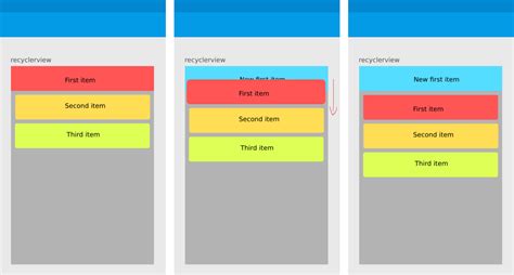 Android RecyclerView ItemAnimator AnimateAdd AnimateChange Both At The Same Time Stack