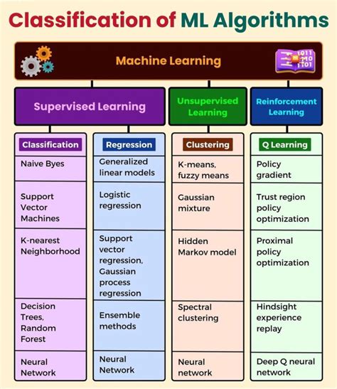 Machinelearning Artificialintelligence Ai Datascience Python