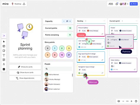 Scrum Best Practices From Daily Meetings To Retros
