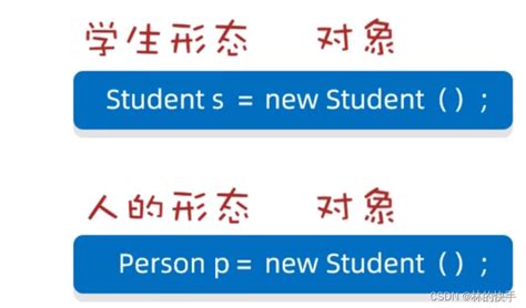 面向对象进阶 多态（java中的多态）详解 Csdn博客