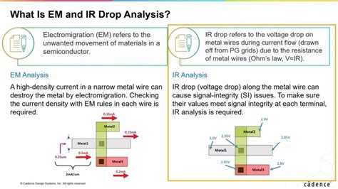 Learn About Em And Ir Drop In Semiconductors Dishika Majumdar Posted