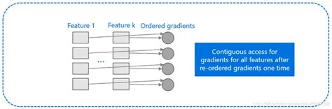 机器学习—lightgbm的原理、优化以及优缺点lightgbm优缺点 Csdn博客