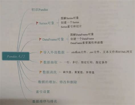 【带读】python数据分析 从入门到实践①python数据分析从入门到实践 吉林大学出版社资源库 Csdn博客