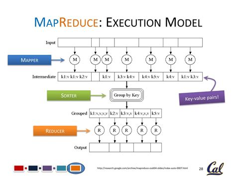 ppt cs61a lecture 30 mapreduce powerpoint presentation free download