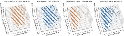 논문 리뷰 Learning Optimal Control And Dynamical Structure Of Global
